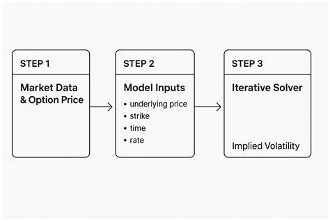 How To Calculate Implied Volatility The Right Way Fear And Greed Tracker