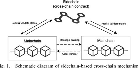 Figure 1 From Balancing Privacy And Regulation Of Cross Chain Transaction Systems Via Sok