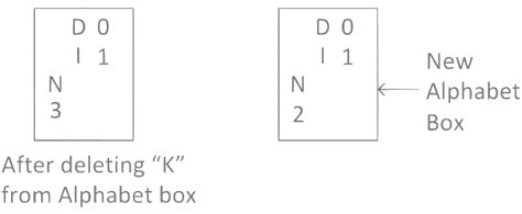 Jee Main Previous Year Questions 2022 Permutations And Combinations Chapter Wise Tests For