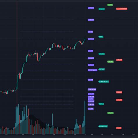 the fibonacci matrix ema structure mastery course