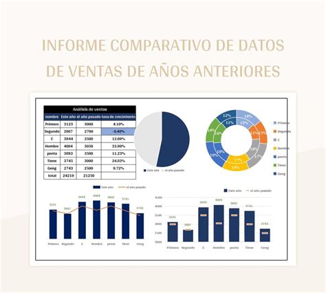 Formato De Visualización Para Excel Gratis Slidesdocs