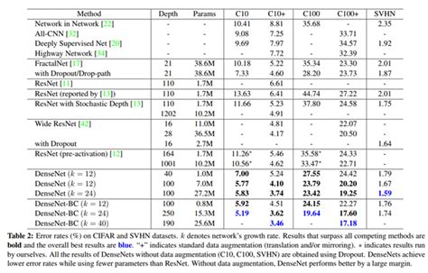 Digital Pathology Classification Using Pytorch Densenet Andrew
