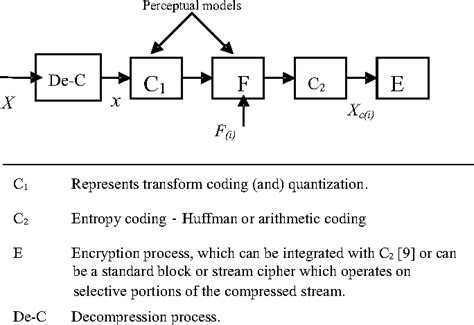 Figure 1 From Decryption Key Design For Joint Fingerprinting And Decryption In The Sign Bit