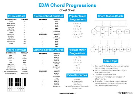 Edm Chord Progressions Cheat Sheet Pdf Minor Scale Interval Music