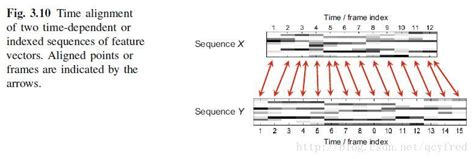 经典算法（3）：动态时间规整算法（dtw） fastdtw input vector should be 1 d csdn博客