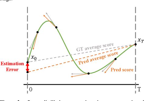 figure 3 from hyper sd trajectory segmented consistency model for