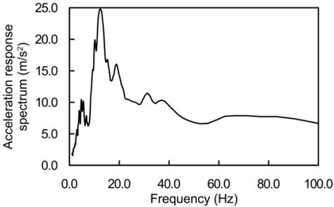 Acceleration Response Spectrum Of The Observed Vertical Ground Motion