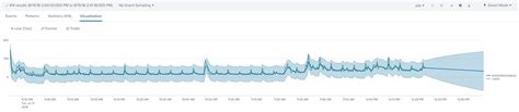 forecasting time series data using splunk machine learning toolkit