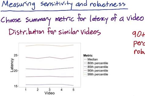 High To Low Level Metrics Ab Testing Data Science Python Games