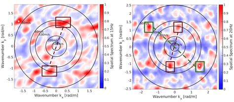 Spatial Spectra At 15 Hz Left And 20 Hz Right Normalized By Their