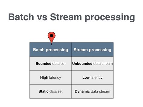 easy batch speaker deck