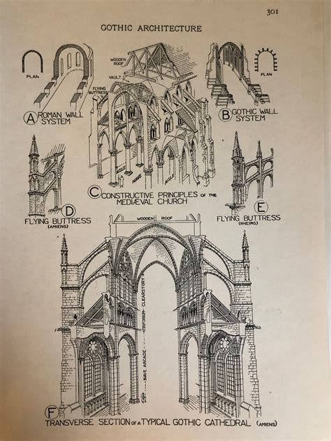 Gothic Architecture Details 1920 Original Lithograph Print For Framing T For Architect Wall