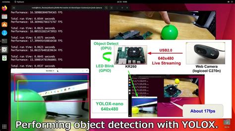 Yolox Object Detect With Web Camera And Kr260 Youtube