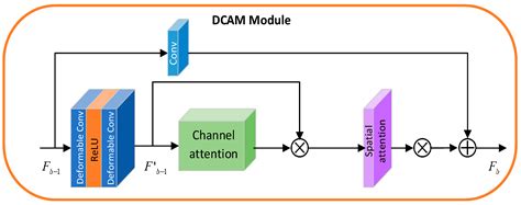 A Super Resolution Reconstruction Network Of Space Target Images Based On Dual Regression And