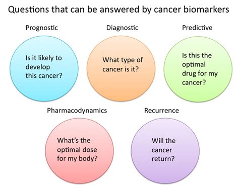 What Is The Difference Between Biomarker And Biosensor Pediaa Com