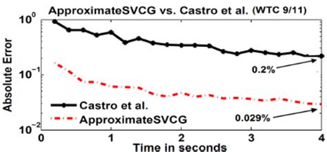 Time Performance Of Both Algorithms Download Scientific Diagram