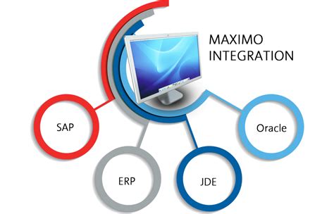 Maximo Reports All You Need To Know About The Reporting Options On Maximo