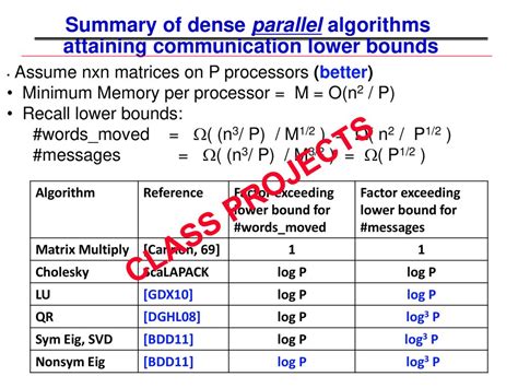 Cs 267 Dense Linear Algebra Parallel Gaussian Elimination Ppt Download