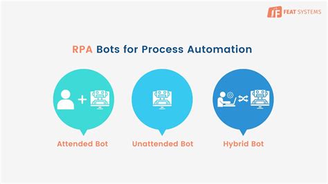 What Is Robotic Process Automation RPA Technology Featsystems