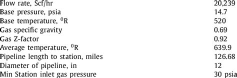 Pipeline And Gas Parameters For Transportation Download Scientific Diagram