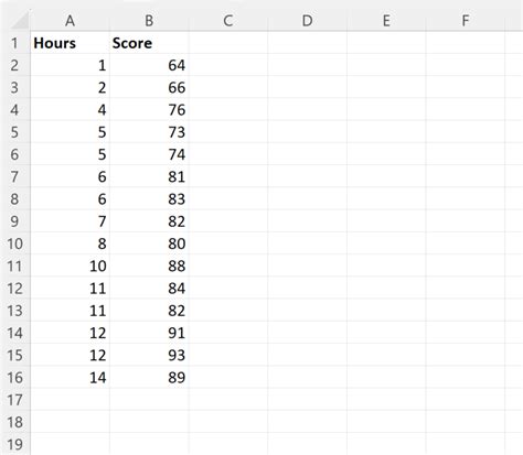Excel Calculate Confidence Interval For Regression Coefficient