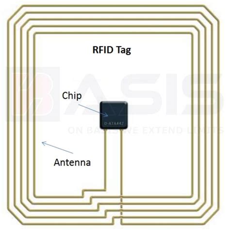 Chip Rfid Là Gì Các Loại Chip Rfid Phổ Biến Nhất 2025