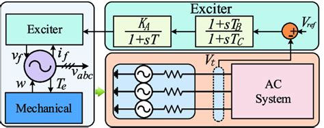 Synchronous Generator Representation Using Variable Time Stepping Download Scientific Diagram