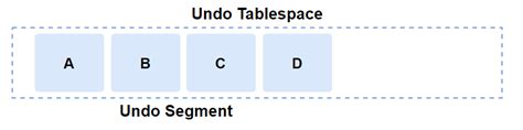 [oracle] Tablespace와 Data File 관리하기
