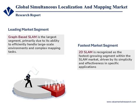 Simultaneous Localization And Mapping Market Size Share And Growth Report 2033