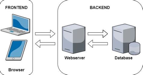 C Vs Java Choosing The Right Programming Language For 2025 By Balazs Refi Medium