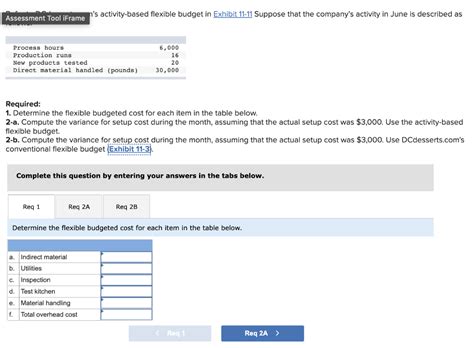 1 Determine The Flexible Budgeted Cost For Each Item