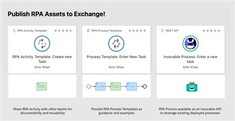 Kristian Evans On Linkedin Composableautomation Mulesoft Rpa Automation Future
