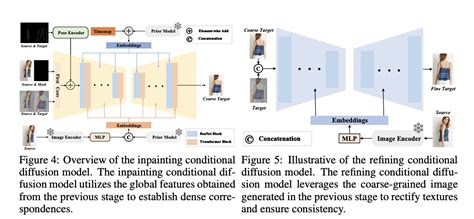 tencent ai lab introduces progressive conditional diffusion models
