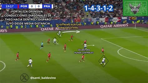 Hilo Táctico Previo Semis 🇪🇸 🇫🇷 Francia 1 4 3 1 2 💣ofensivamente · Ataques Verticales Banda