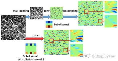 人群计数（crowd Counting）研究综述 知乎