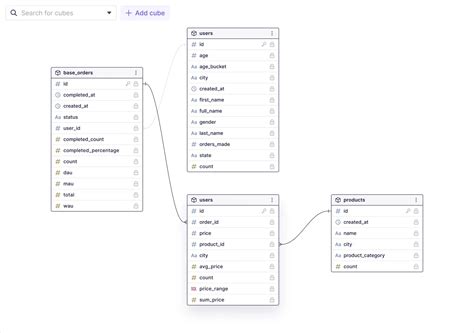 Universal Semantic Layer Capabilities Integrations And Enterprise
