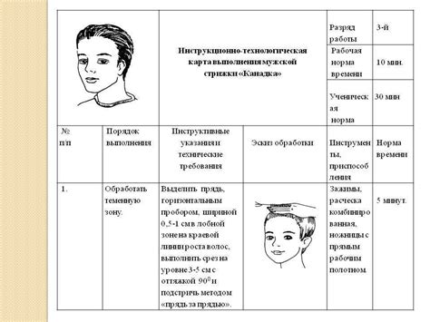 Технологическая карта мужской стрижки