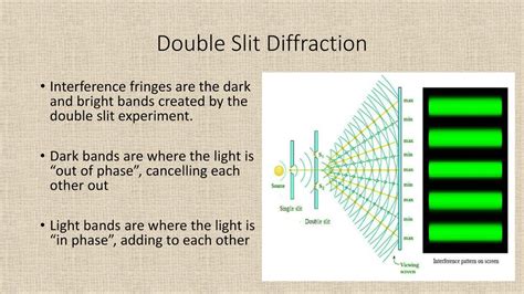 Diffraction And Interference Ppt Download