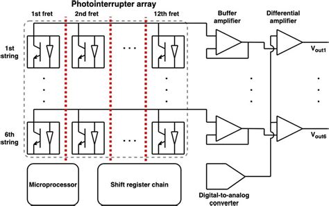 Simplified Diagram Of The Circuits The Red Dotted Lines In The Download Scientific Diagram