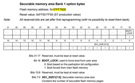 Not Able To Enable Bootlock Through Hex File In S
