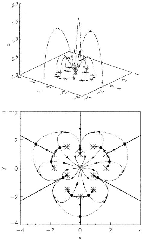As For Figure 4 But With Download Scientific Diagram