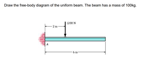 Solved Draw The Free Body Diagram Of The Uniform Beam The Chegg Com