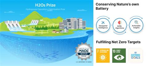 Vassar Labs On Linkedin Netzero Vassarlabs Winners Hydropower Challenge Solutions