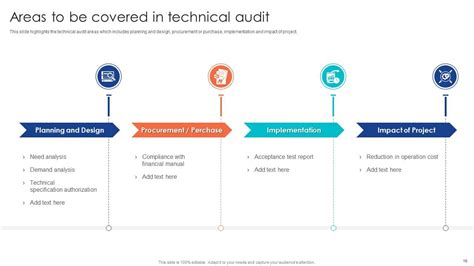 Comprehensive Guide To Technical Audit Dk Md Ppt Presentation