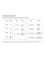 Common Laplace Transform Pairs Functions And Transforms For Course Hero