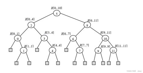 数据结构（查找）及相关练习六），附加答案已知一个有序表为 13912324145627577829599 当折半