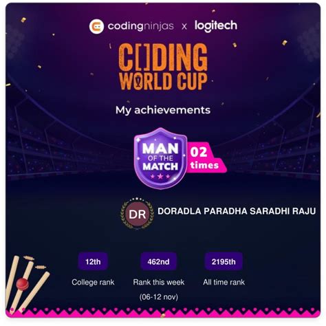 Pardha Saradhi Raju On Linkedin Coding World Cup 2023