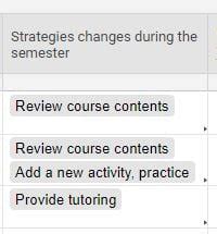 Formula To Count Of Items In A Multi Dropdown List Smartsheet Community