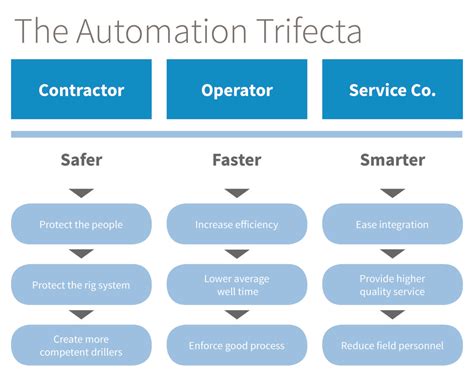 New Process Automation Platform Aims To Pave Path To Drilling
