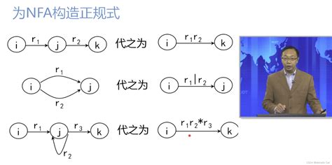 编译原理 正规式与nfa之间的转换，以及词法分析程序自动生成 Lex正规式转nfa Csdn博客